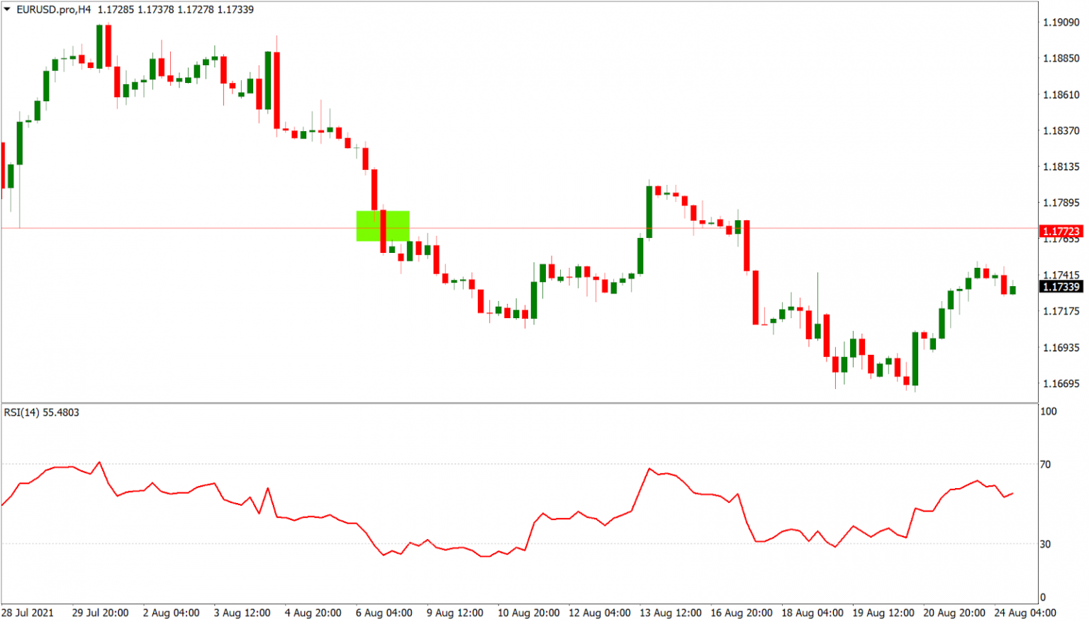 #17 Best Forex Trading Strategies | Definitive Guide