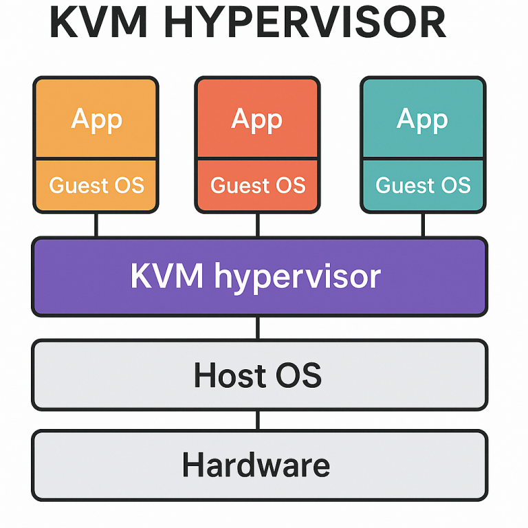 KVM vs. Hyper-V | Which One Should You Choose?